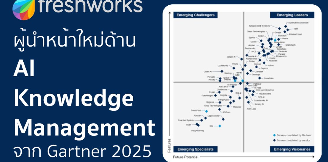 Freshworks: ผู้นำหน้าใหม่ด้าน AI Knowledge Management จาก Gartner 2025 ...